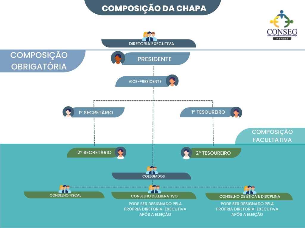 COMO CRIAR OU REATIVAR UM CONSEG | Coordenação Estadual dos Conselhos ...